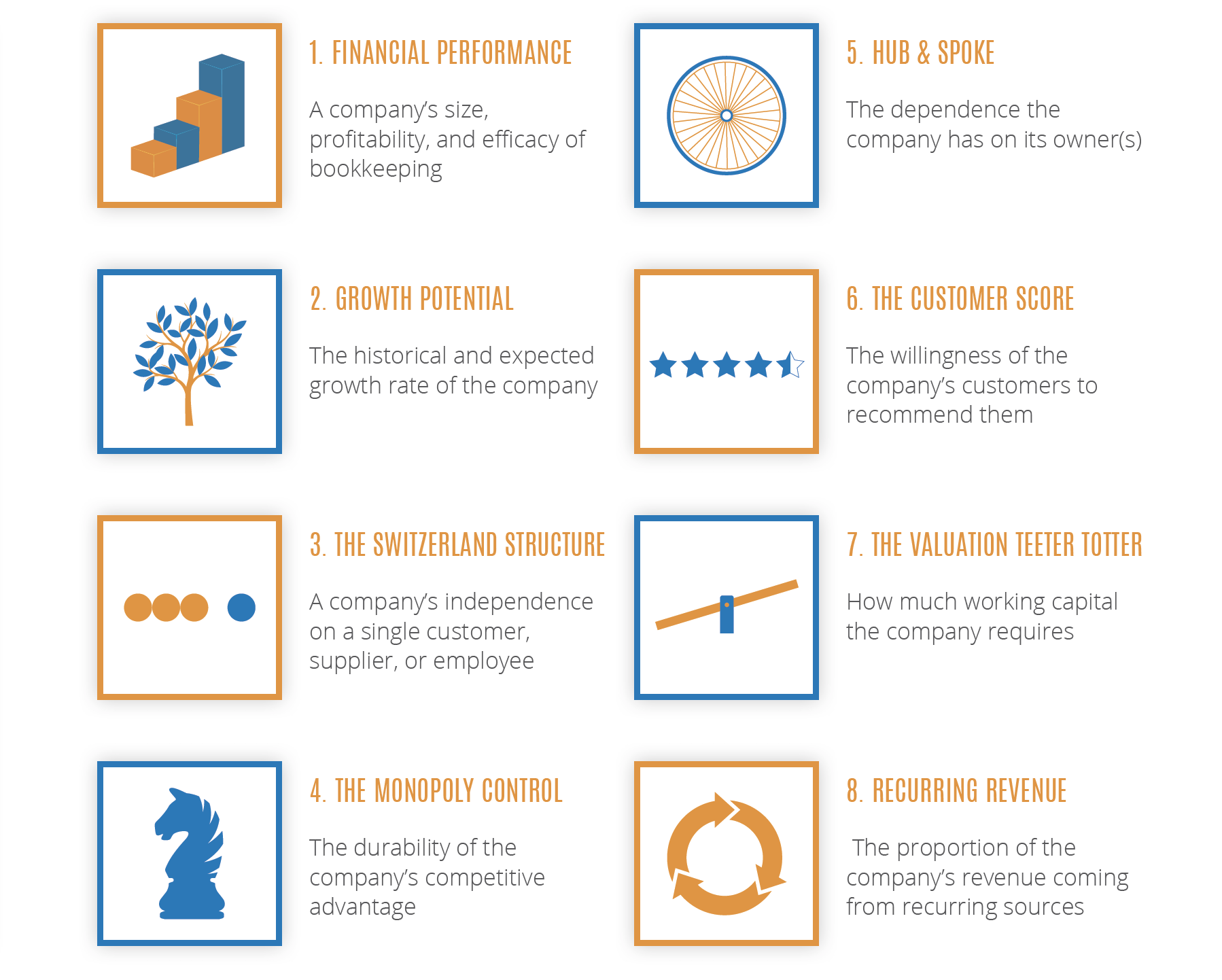 Value Builder Platform