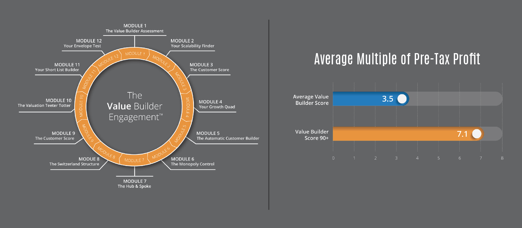 Value Builder Platform