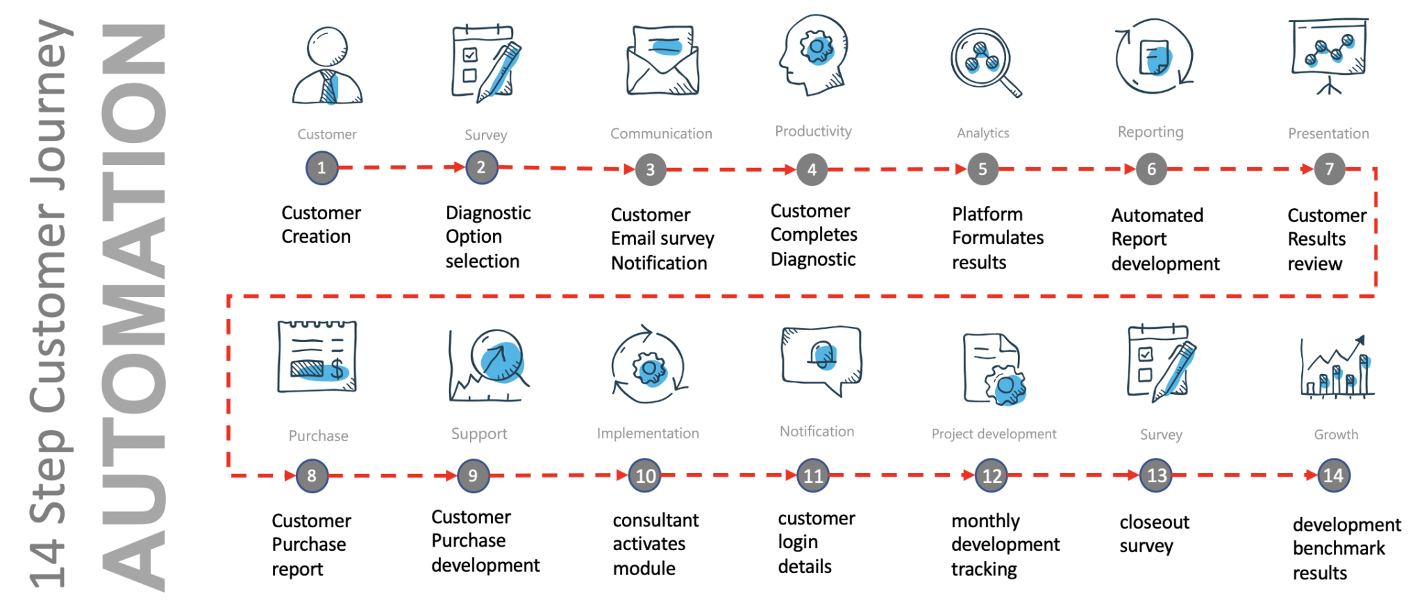 Consulting and Coaching Platform
