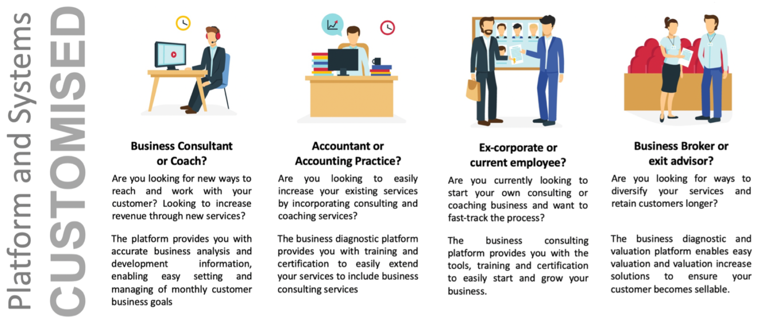 Consulting and Coaching Platform